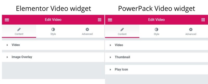5 Reasons for Using Elementor Addons - PowerPack Addons for Elementor