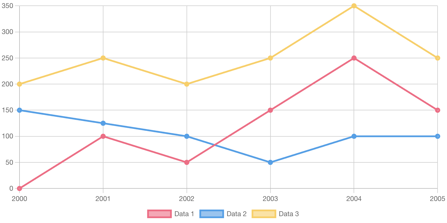 PowerPack Update: Introducing the Advanced Charts Widget for Elementor - PowerPack Addons for ...