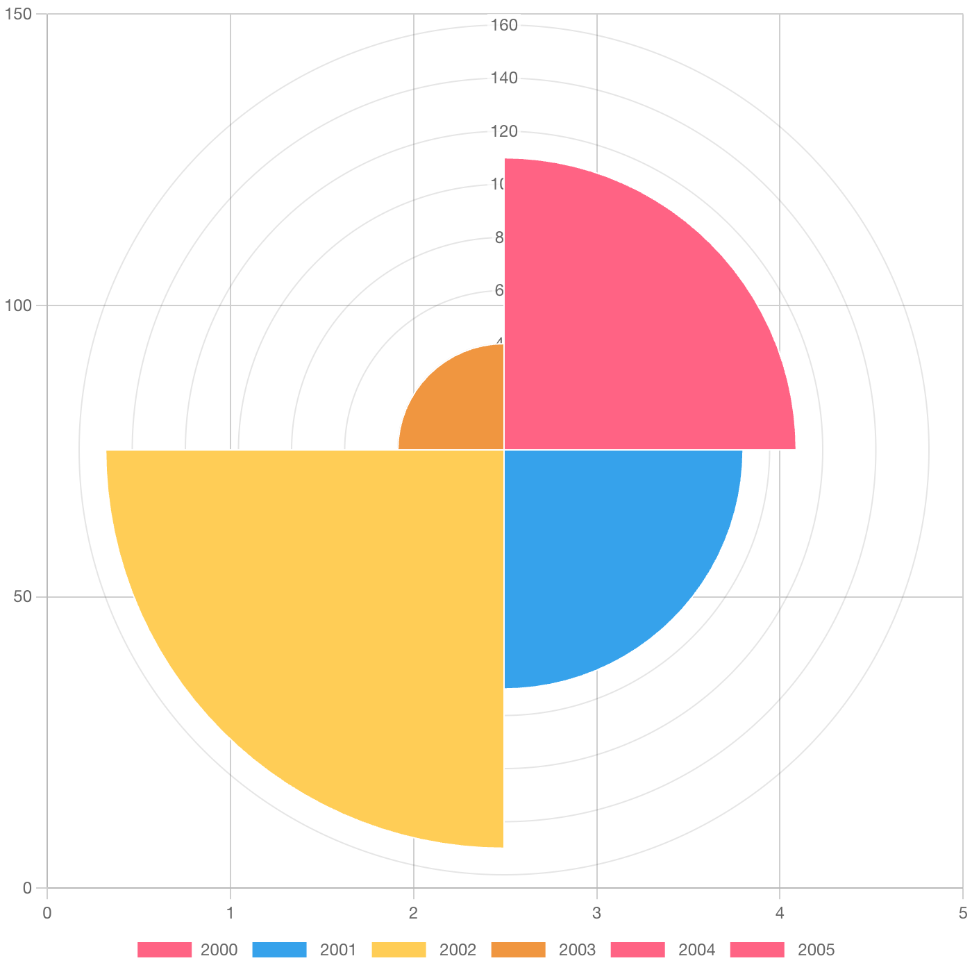 PowerPack Update: Introducing the Advanced Charts Widget for Elementor - PowerPack Addons for ...